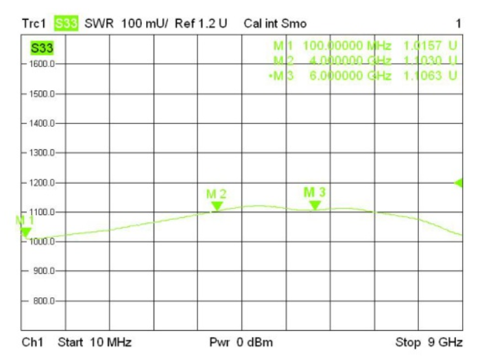 type n terminator, type n load, n male terminator, type n male ...